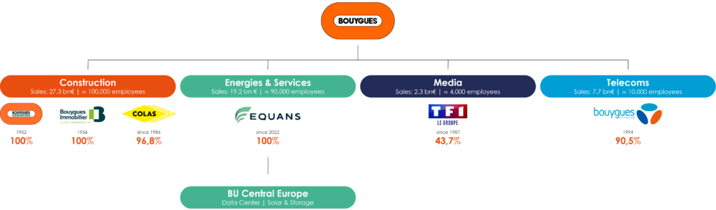 The Equans Group - Kraftanlagen Energies & Services SE